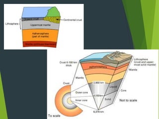 G10 Science Q1- W5- Tectonic Boundaries.ppt