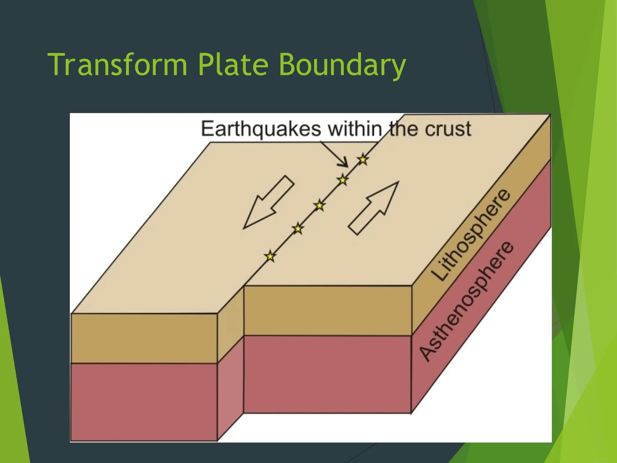 G10 Science Q1- W5- Tectonic Boundaries.ppt