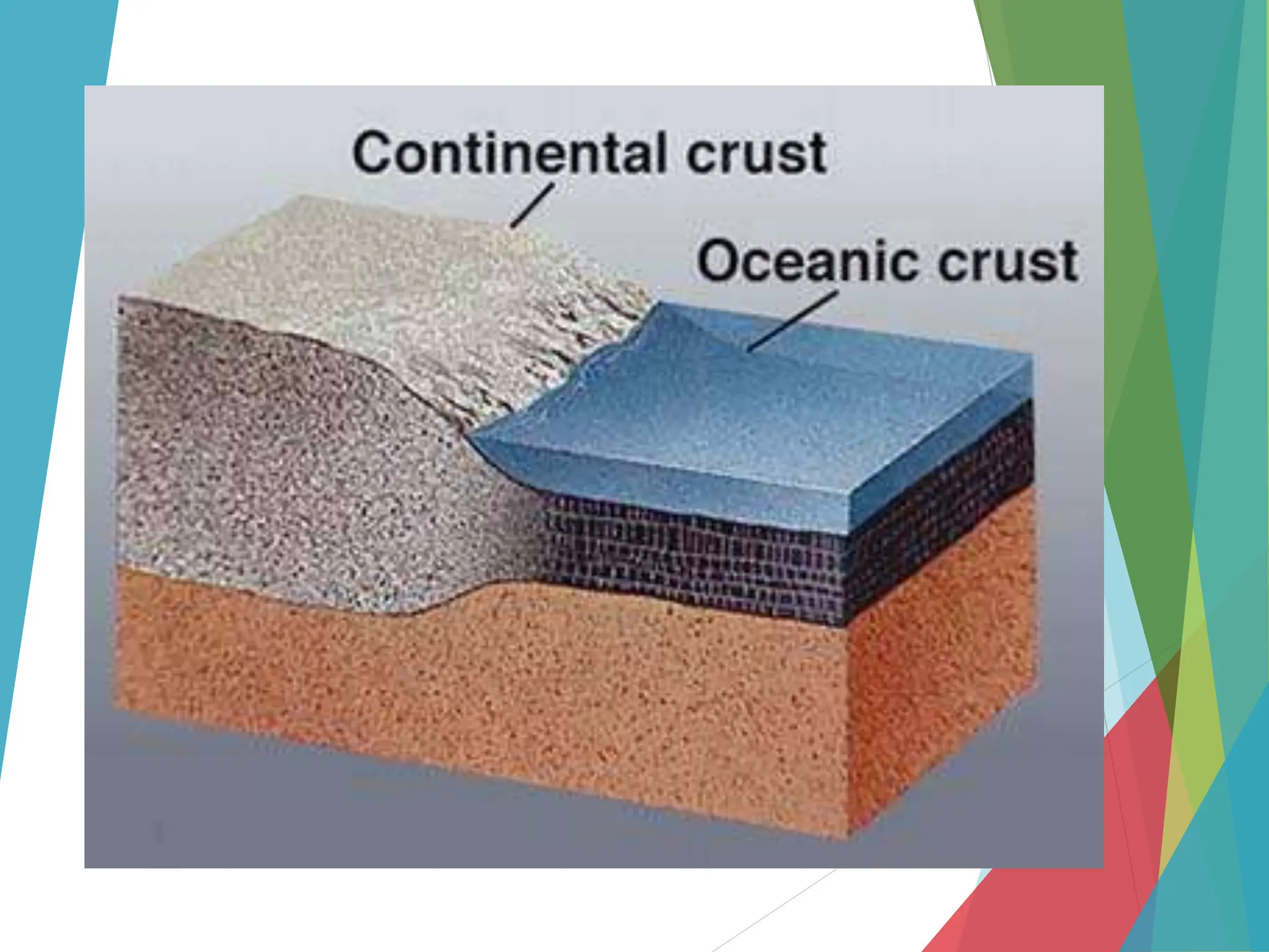 G10 Science Q1- W6 Tectonic Boundaries (1).pptx