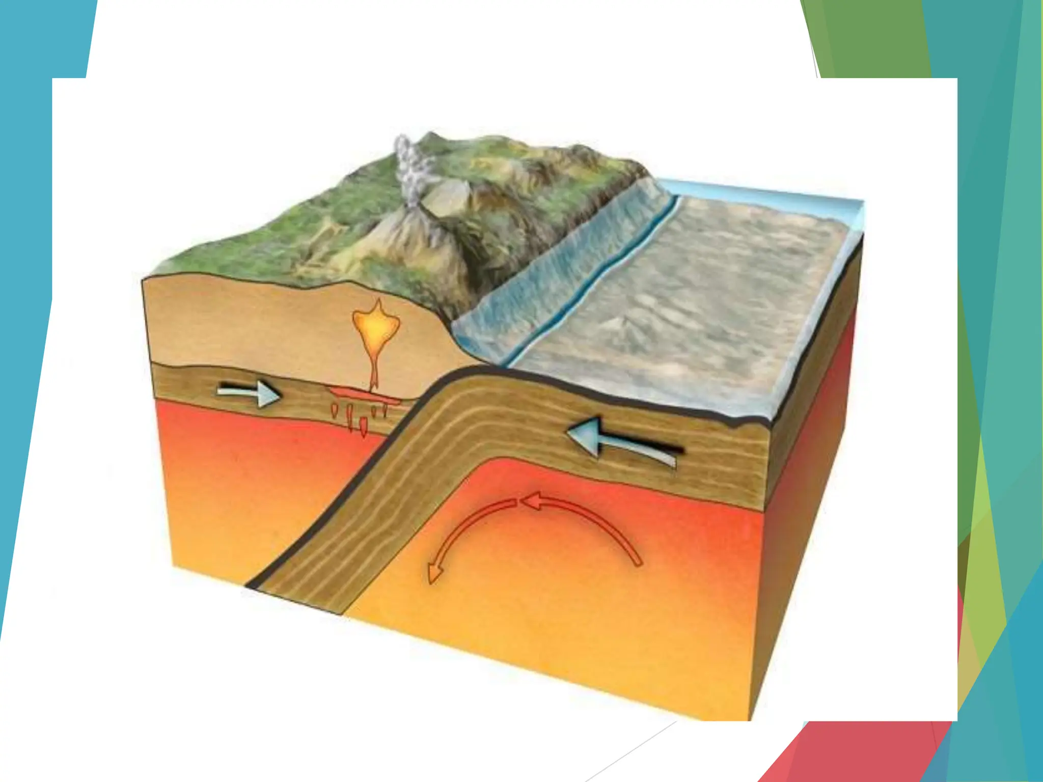 G10 Science Q1- W6 Tectonic Boundaries (1).pptx