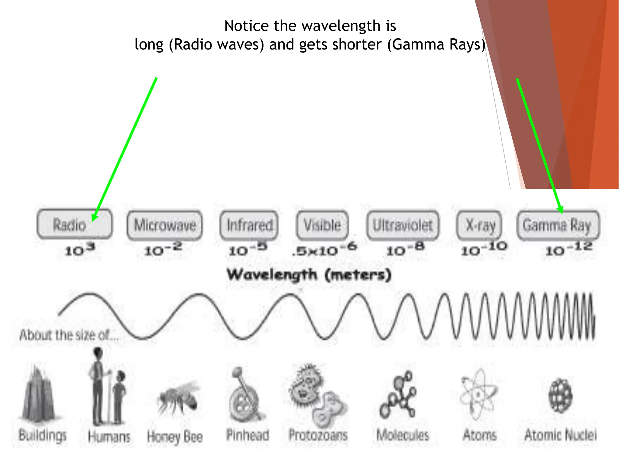 G10 Science Q2- W1-2- Electromagnetic Waves-1.ppt