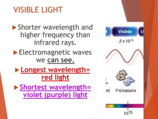 G10 Science Q2- W1-2- Electromagnetic Waves-1.ppt