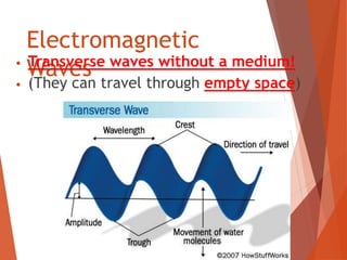 G10 Science Q2- W1-2- Electromagnetic Waves-1.ppt