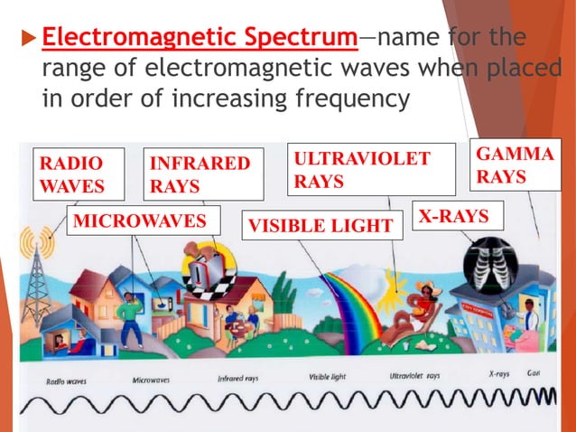 G10 Science Q2- W1-2- Electromagnetic Waves-1.ppt | Physics | Science