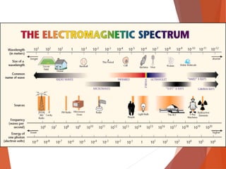 G10 Science Q2- W1 Electromagnetic Waves.ppt