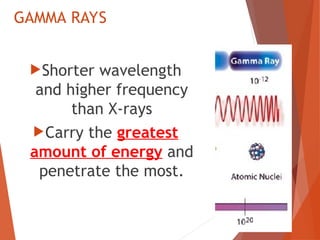 G10 Science Q2- W1 Electromagnetic Waves.ppt