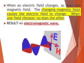 G10 Science Q2- W1 Electromagnetic Waves.ppt