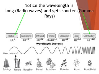 G10 Science Q2- W1 Electromagnetic Waves.ppt