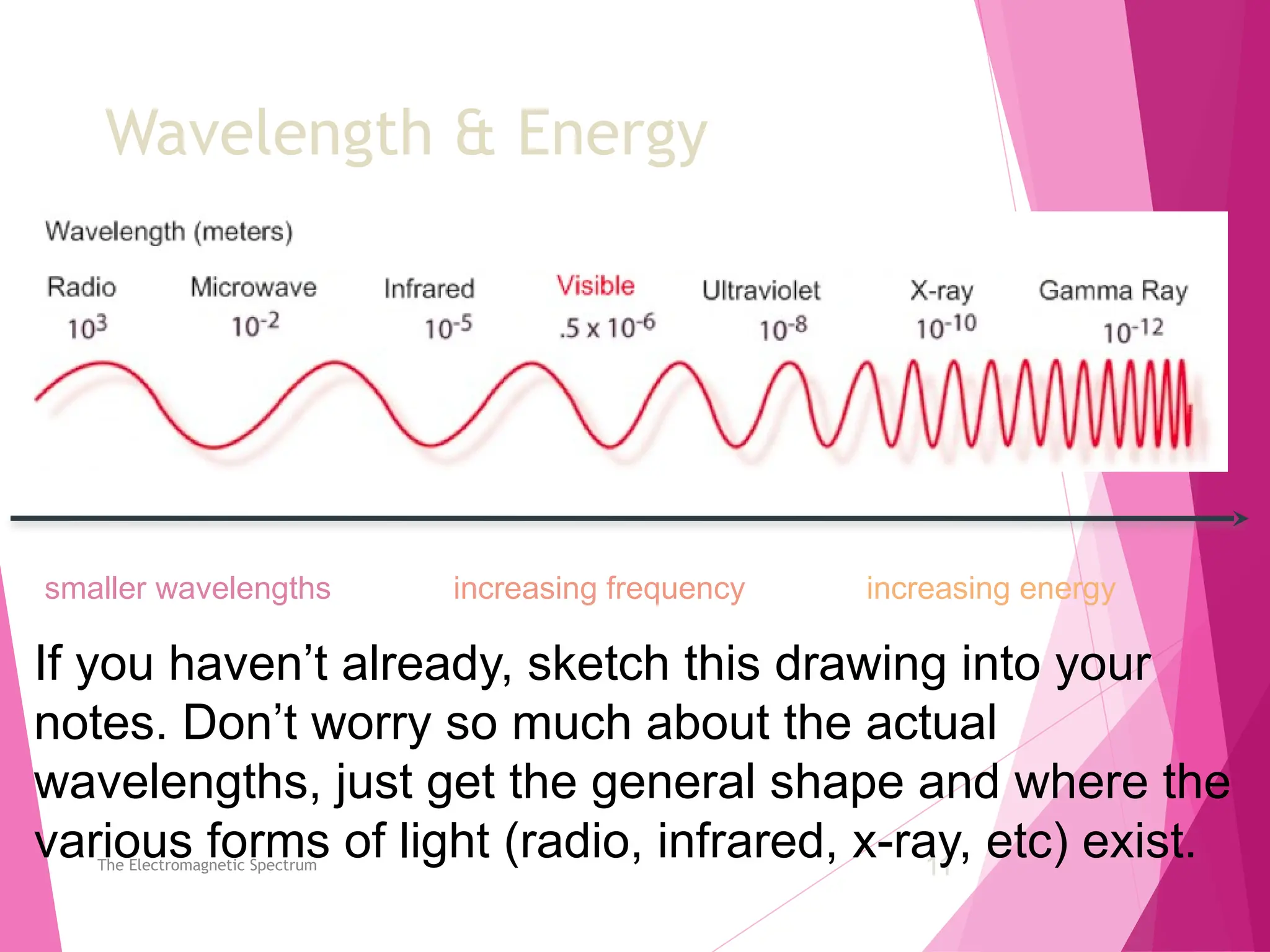 G10 Science Q2- W3-4 Uses of Electromagnetic-waves-ppt.pptx
