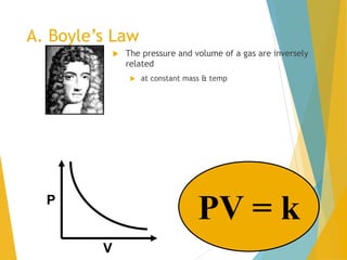 G10_Science_Q4-_Week_1-2-Constant_Temp_of_Gas[1].ppt