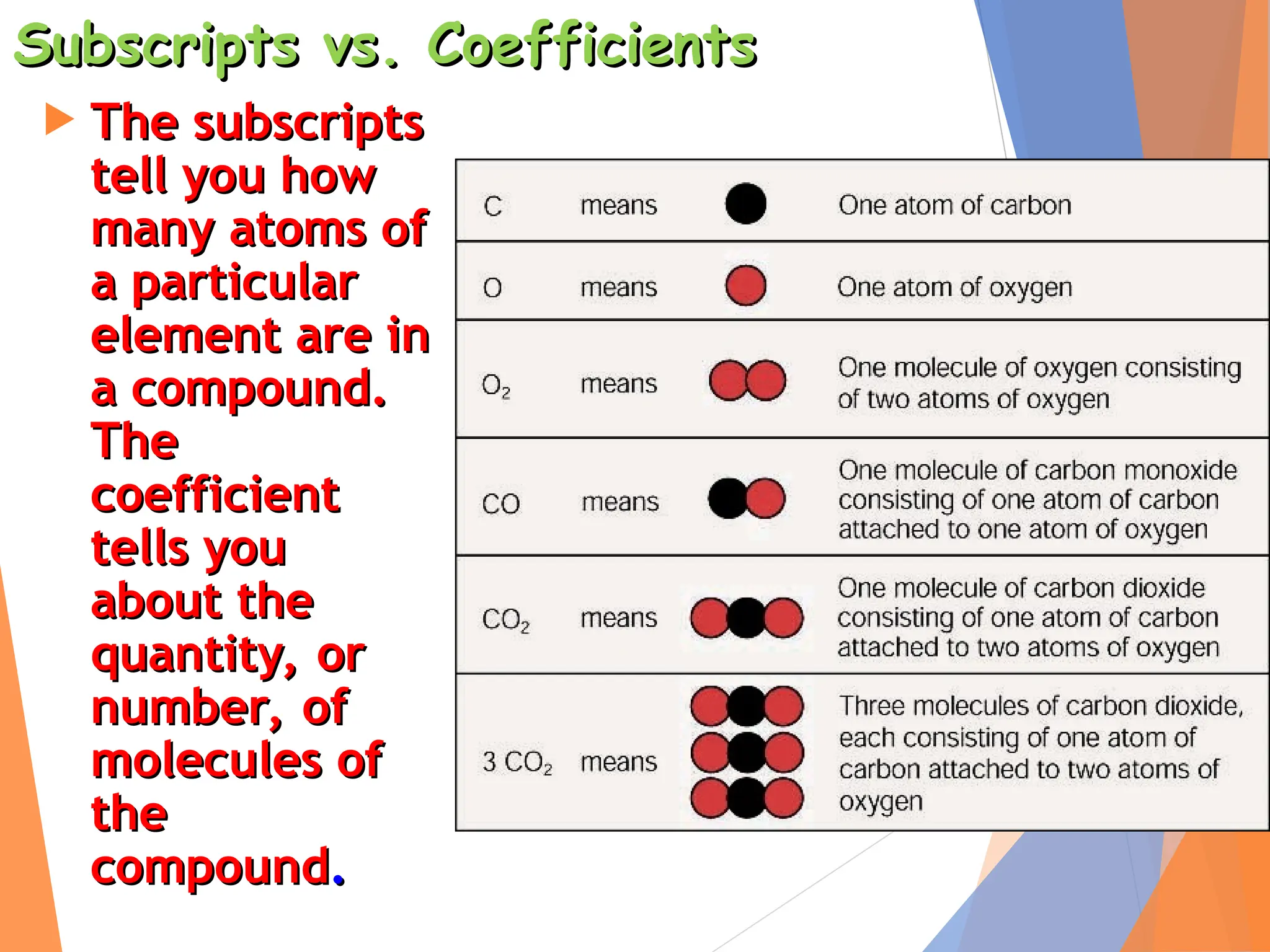 G10 Science Q4- Week 5-6-Conservation Mass of Chemical Reaction.ppt