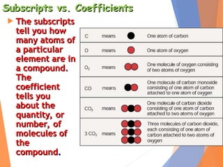 G10 Science Q4- Week 5-6-Conservation Mass of Chemical Reaction.ppt