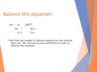 G10 Science Q4- Week 5-6-Conservation Mass of Chemical Reaction.ppt