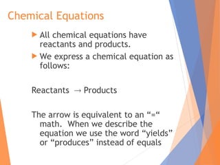 G10 Science Q4- Week 5-6-Conservation Mass of Chemical Reaction.ppt