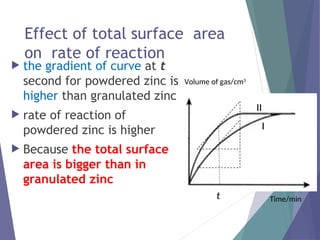 G10 Science Q4- Week 7-8- Factors Affecting Chemical Reaction.ppt