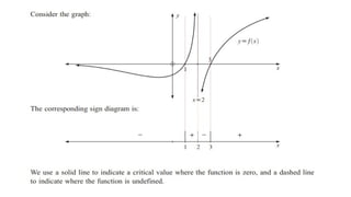 Presentation on Sign Diagrams_ Grade 10 lesson | PPTX