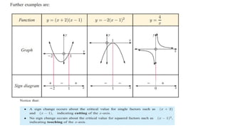 Presentation on Sign Diagrams_ Grade 10 lesson | PPTX