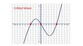 Presentation on Sign Diagrams_ Grade 10 lesson | PPTX