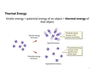 G 10 thermal energy, Temperature and heat original FINAL.pptx