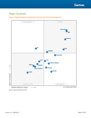 G11.2013 Application Development Life Cycle Management | PDF