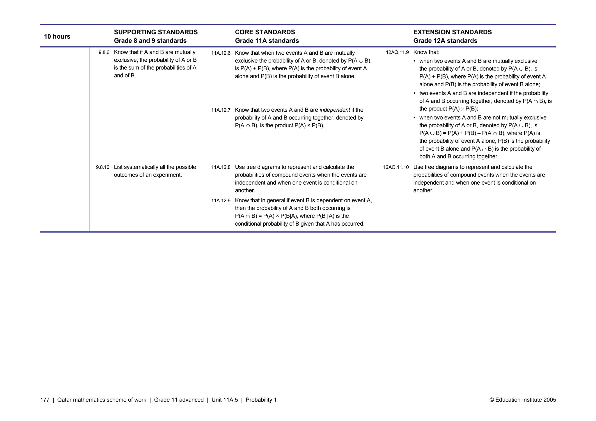 Grade 11 advance mathematics book with solution | PDF