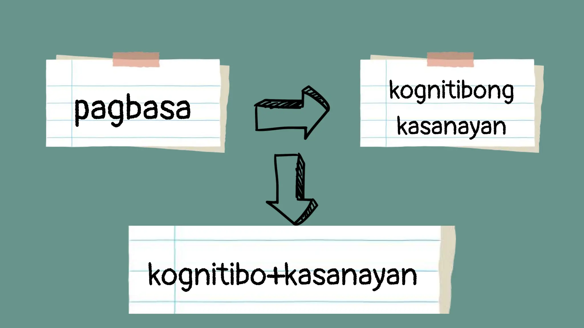 Pagbasa at Pagsusuri Grade 11 Second Sem | PPTX