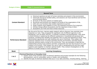 G11-General-Science.pdf for all learning areas | PDF