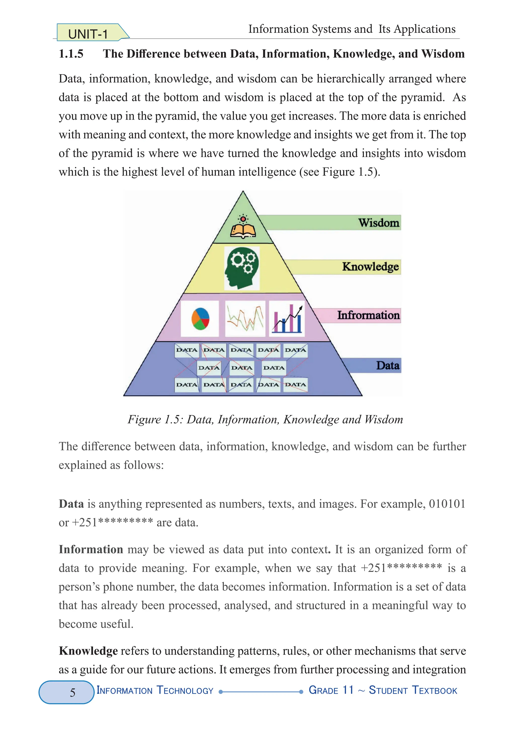 G11-IT(2).PDF Information Technology grade 11th new curriculum book | PDF
