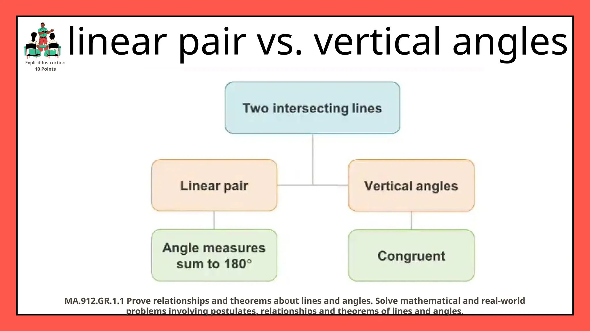11thGrade-Linear Pair & Vertical Angles.pptx