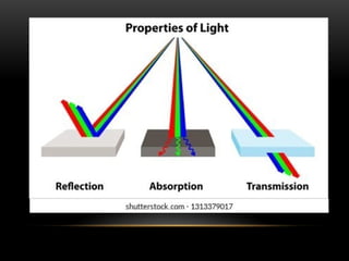 g11-propagation-of-light_compress (1).pptx