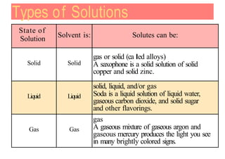 G11 CORE - PROPERTIES OF SOLUTIONSS.pptx