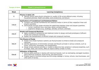 Comprehensive Grade 11 General Science Curriculum: Physics, Chemistry ...