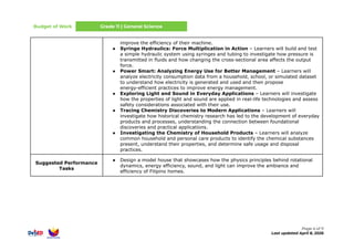 Comprehensive Grade 11 General Science Curriculum: Physics, Chemistry ...