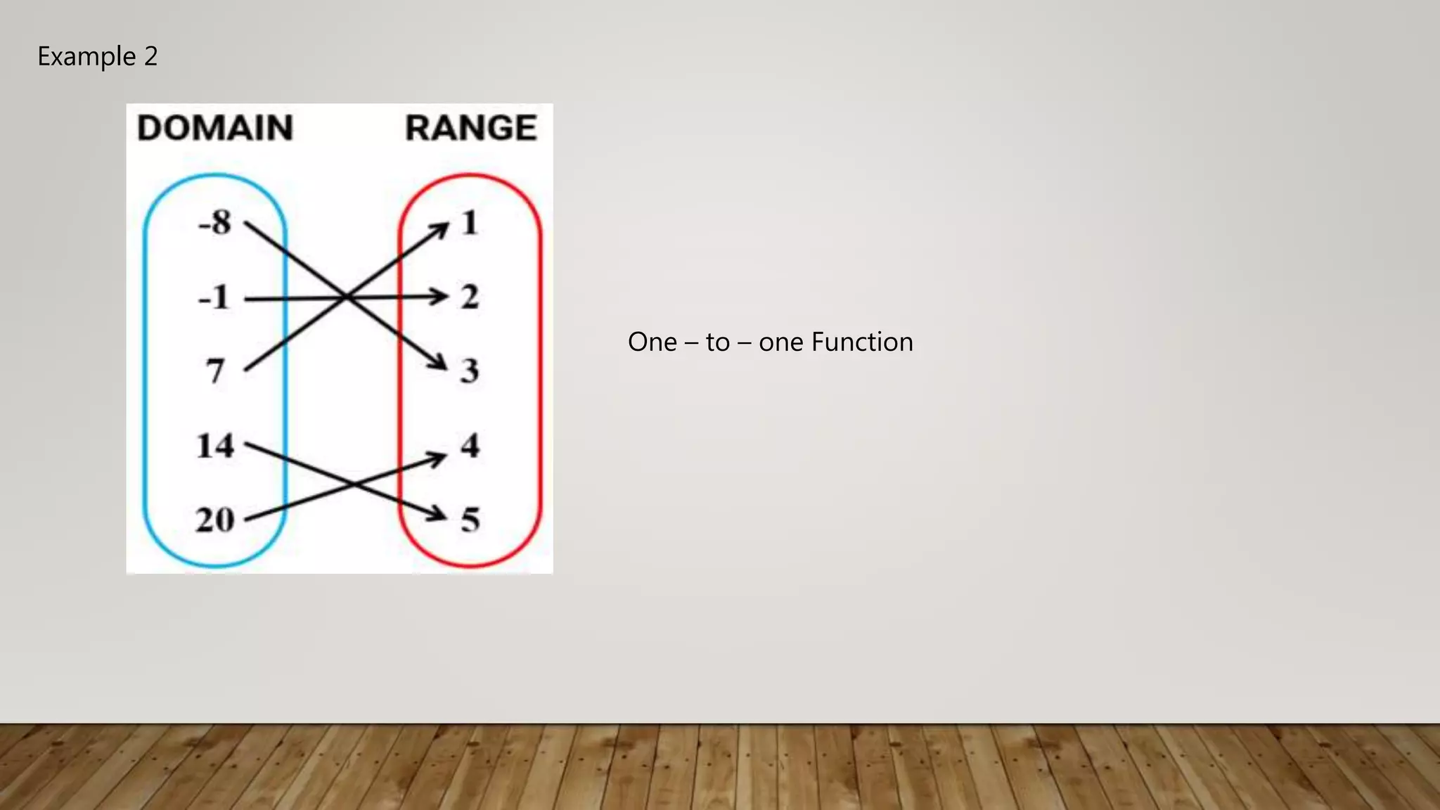 G11ppt one2one inversefunction | PPT | Free Download