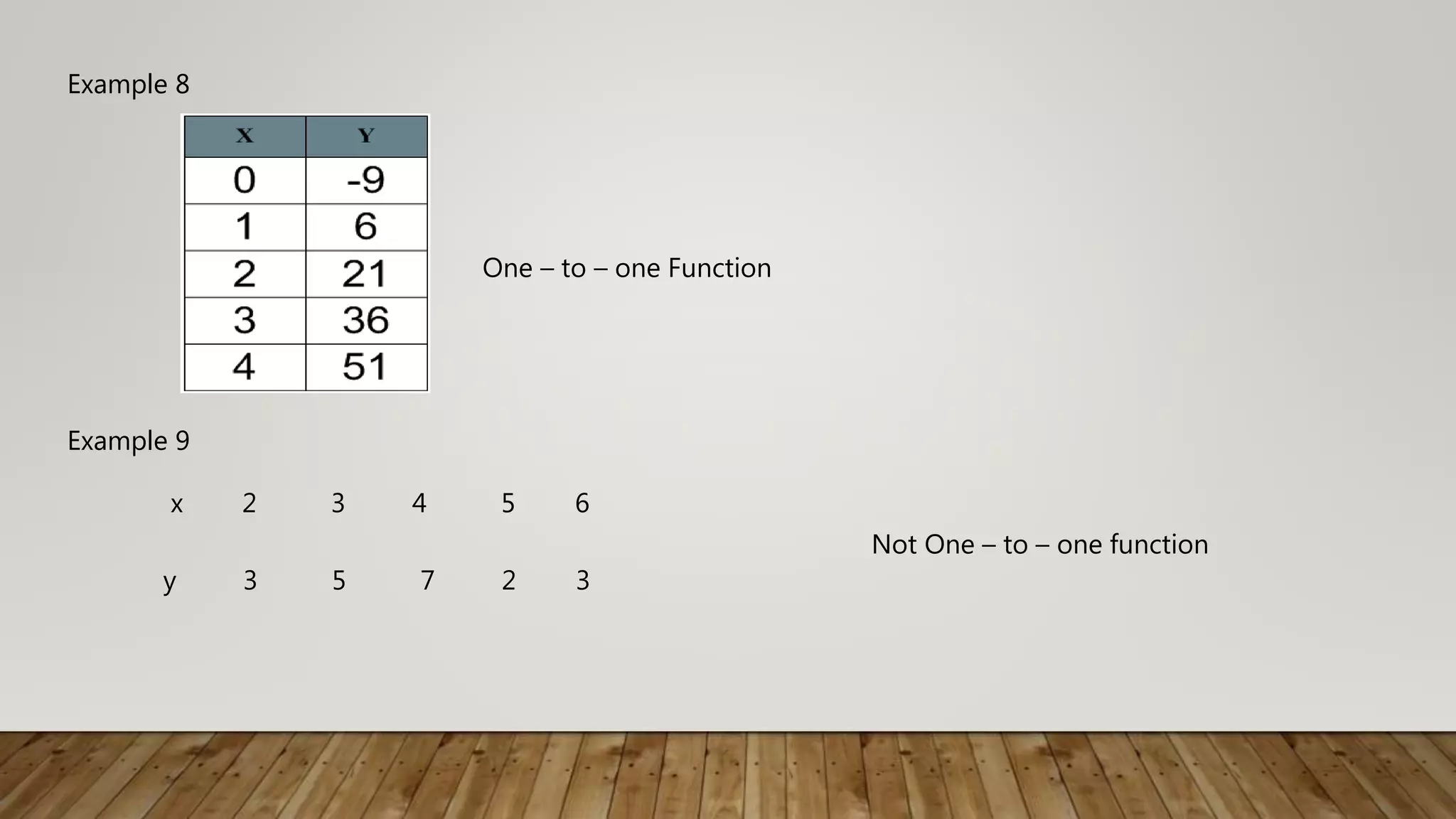 G11ppt one2one inversefunction | PPT | Free download