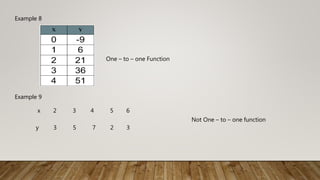 G11ppt one2one inversefunction | PPTX