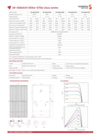 AEG Solar AS-M3057U-S(G12) Solar Panel Datasheet ENF Panel, 40% OFF