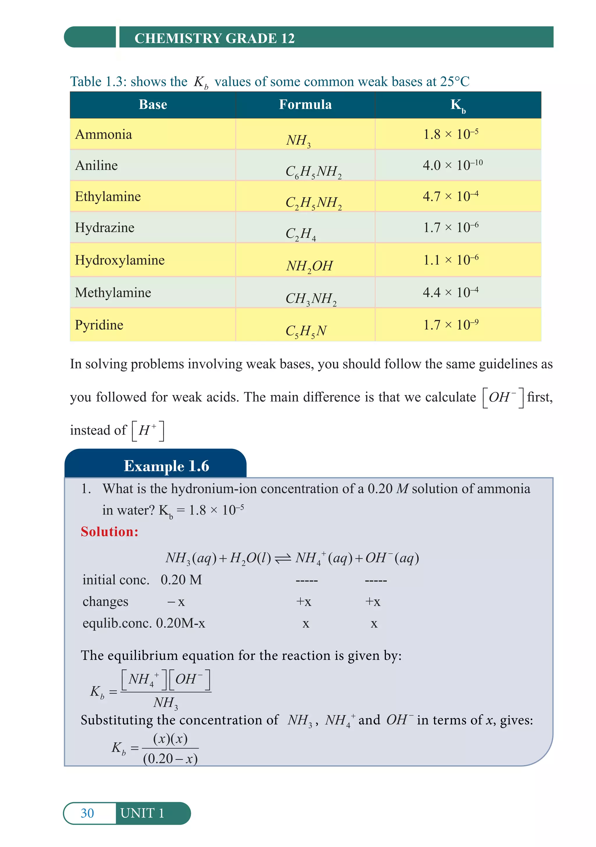 G12-Chemistry-STB-2023-web.pdf | Chemistry | Science