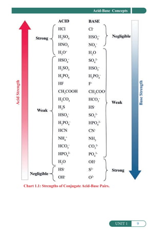 G12-Chemistry-STB-2023-web.pdf
