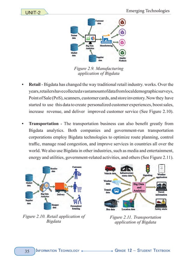G12-IT this is information technology text for all | PPT