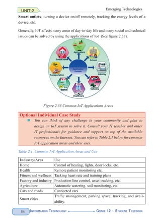 G12-IT this is information technology text for all | PDF