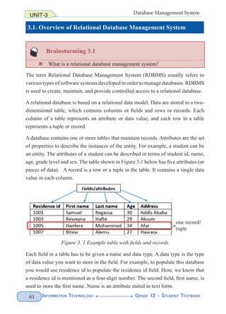 G12-IT this is information technology text for all | PDF