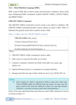 G12-IT this is information technology text for all | PDF