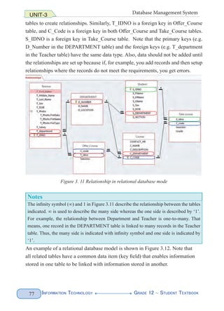 G12-IT this is information technology text for all | PDF
