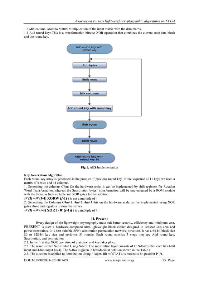 A Survey on Various Lightweight Cryptographic Algorithms on FPGA | PDF