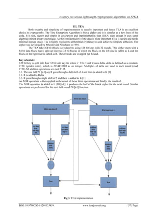 A Survey on Various Lightweight Cryptographic Algorithms on FPGA | PDF