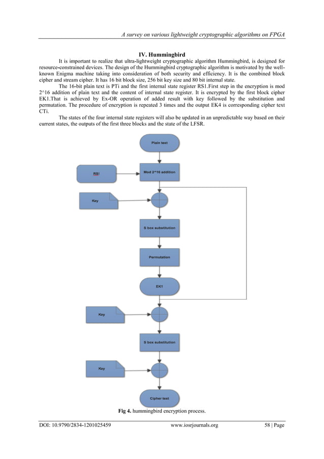 A Survey On Various Lightweight Cryptographic Algorithms On Fpga Pdf
