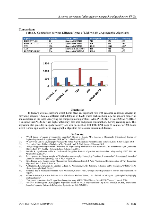 A Survey On Various Lightweight Cryptographic Algorithms On Fpga Pdf