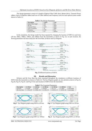 Optimum Location of EDFA based on Eye Diagram, Q-factor and Bit Error Rate Metrics | PDF ...