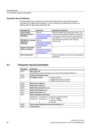 G120 cu250 s2_kba1_0414_eng_en-us | PDF